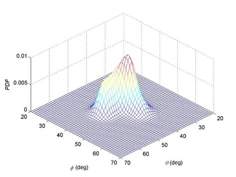 The Initial And Final Values Of Each Gaussian Component Download Scientific Diagram