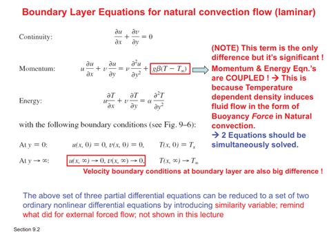 momentum balance for natural convection flow