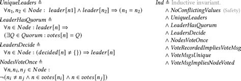 Figure 1 From Scalable Interpretable Distributed Protocol Verification
