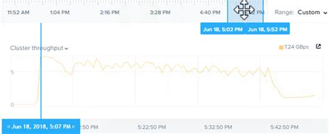 Nutanix Resiliency Part Node Failure Rebuild Performance With RF Erasure Coding EC X