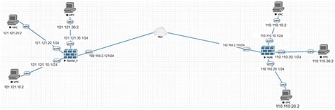 Technical Tip Verify Bgp Prefix Received From Pee Fortinet Community