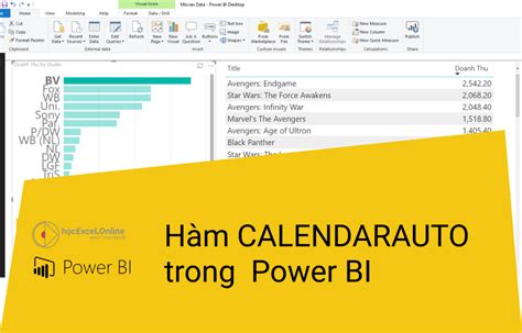 ham calendarauto dax power bi học excel online miễn phí