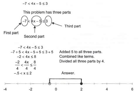 How To Solve Inequality Equations And Graph Them Tessshebaylo