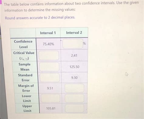 Solved When Constructing The Confidence Interval A
