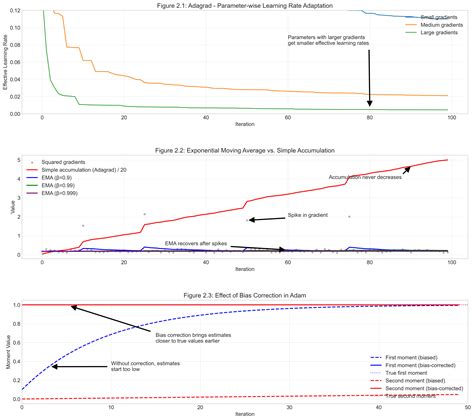 Adagrad Adam And Adamw Cheat Sheet Stat 4830 Numerical Optimization For Data Science And