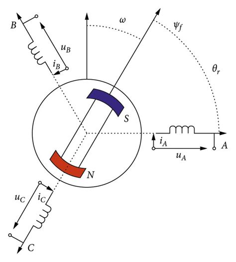 Physical Structure Of A Permanent Magnet Synchronous Motor Download