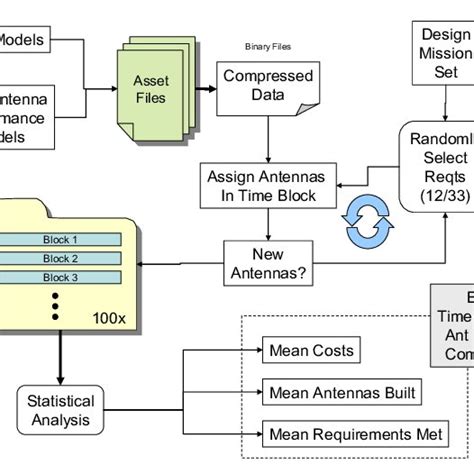 Schematic Diagram Of The Dsn Architecture Analysis Tool If All Download Scientific Diagram
