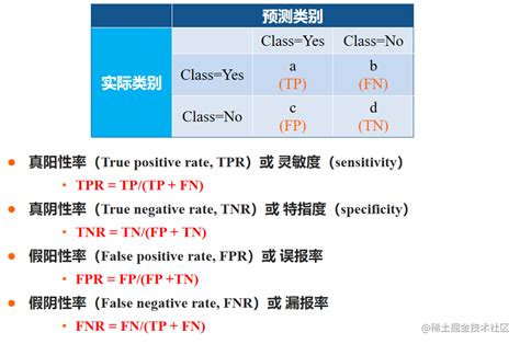离散分类和非离散分类问题中的模型评价 csdn博客