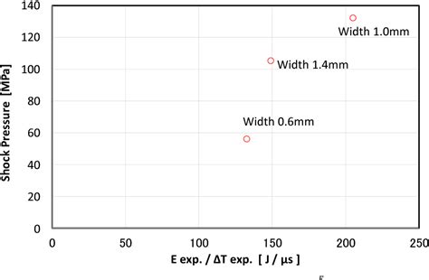 Figure 1 From Optical Examination Of Shockwave Propagation Induced By