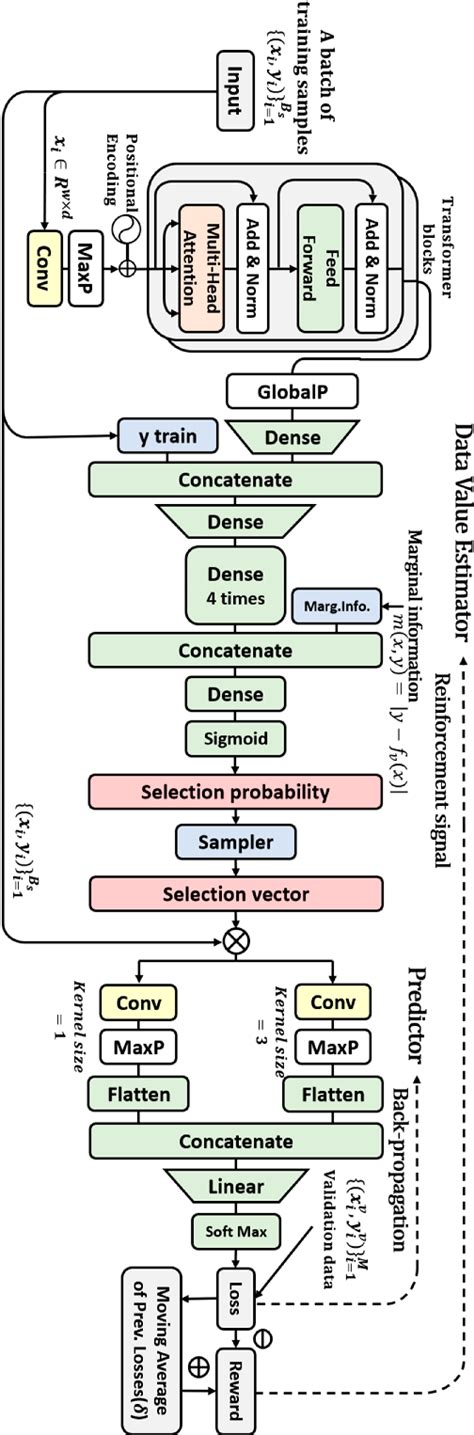 Figure 1 From Data Valuation Algorithm For Inertial Measurement Unit