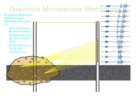 Ppt Hydraulic Fracturing Powerpoint Presentation Free Download Id1760188