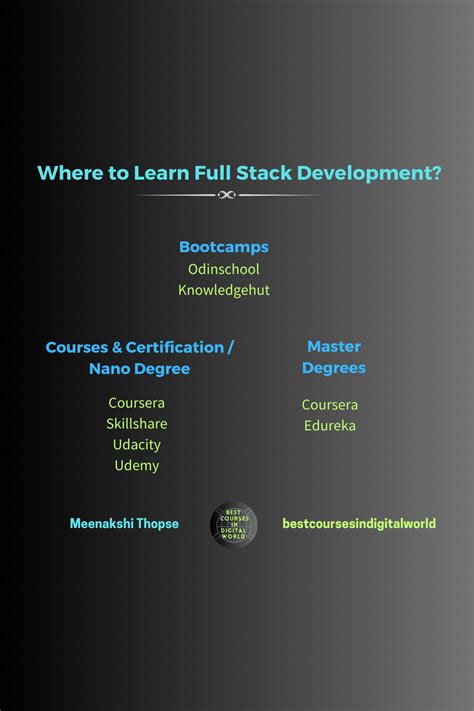 What Is Full Stack Web Development And Top Online Courses To Learn Full Stack Web Development