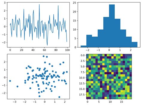 Matplotlib Documentation Technical Manuals