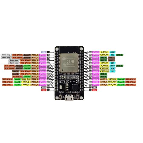 Módulo Esp32 Wifi Bluetooth 42 Ble Nodemcu Sieeg Ingeniería