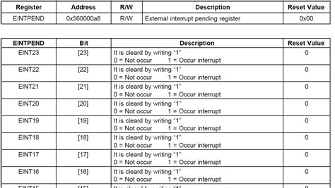 （4 2）uboot详解——外部中断（gpio） 外部中断信号滤波怎么做出来的 csdn博客
