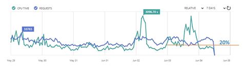 Jon Galloway Weblogs Asp Net Now Running On Orchard And Azure Web Sites
