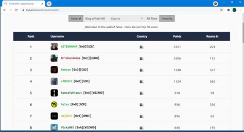 tryhackme thankyou ibrahim ait benamar
