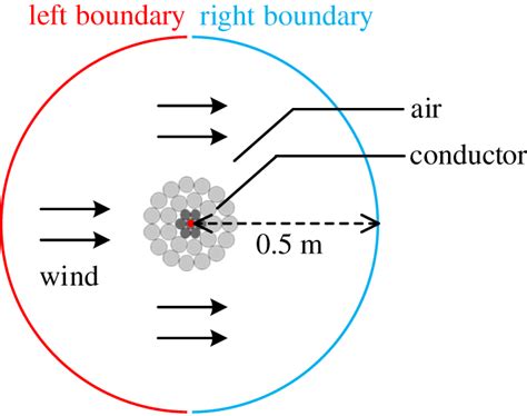 Structure Schematic Of FEA Model Download Scientific Diagram