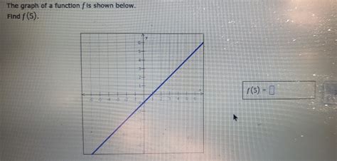 solved the graph of a function f is shown below find f 5 у