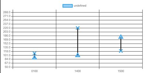 Chartjs Is There A Plugin In Chartjs That Show A Paired Result Ie High And Low On The Same