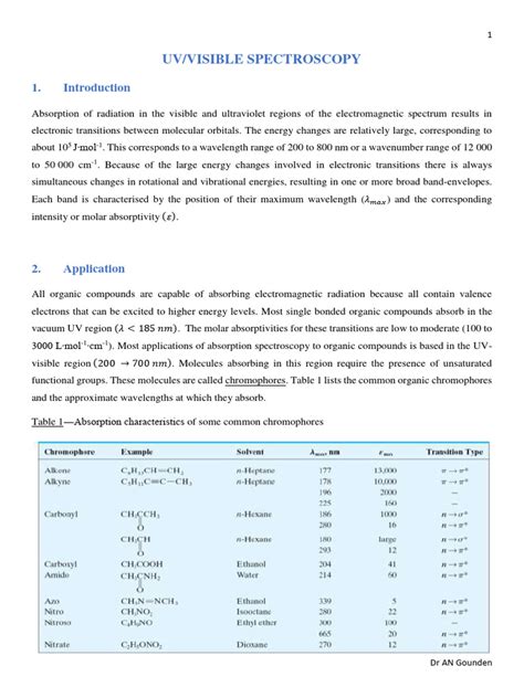 Molecular Spectrometry Uv Visible Download Free Pdf Ultraviolet Visible Spectroscopy