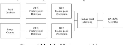 Figure 1 From Image Based Humanoid Robot Pose Recognition System Semantic Scholar
