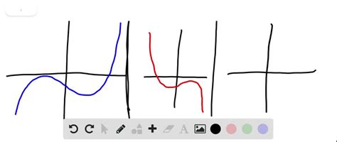 solved classify each function given by its graph as odd even or