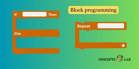 What Is Block Programming Concepts Lab