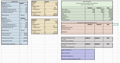 Solved CVP Modeling Project The Purpose Of This Project Is Chegg Com