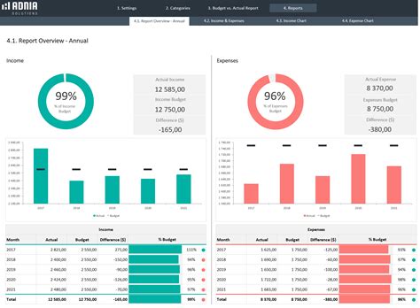 Yearly Budget Vs Actual Spreadsheet Template Adnia Solutions Excel