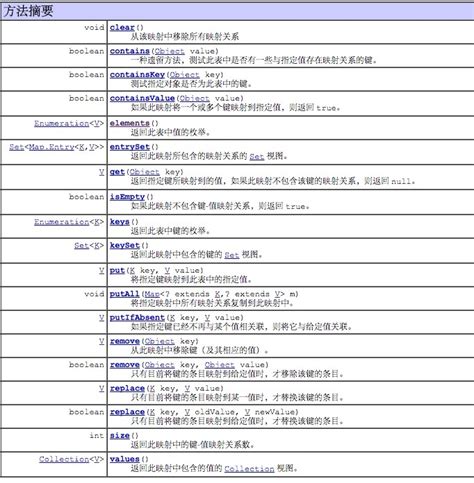 图灵学院:java高并发之concurrentmap 图灵学院:java高并发之concurrentmap