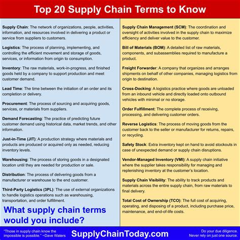 Drones In Supply Chain Cheat Sheet