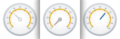 uwp radial gauge control universal windows platform infragistics
