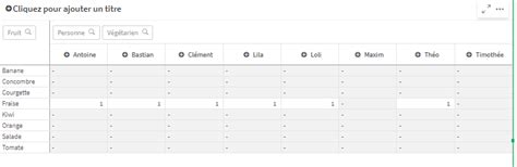 solved pivot table with input filter if vs set analysis qlik