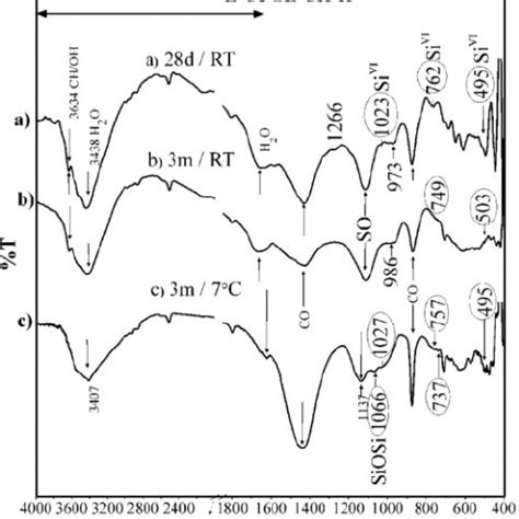 The X Ray Diffraction Patterns Of Ettringite E Ettringite Cc Calcium