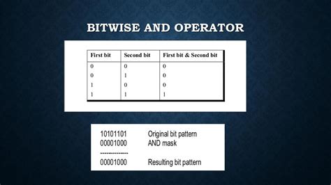 Trigraph Is For Is For