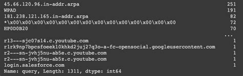 Pcap Analysis With Zeek Digital Forensics And Incident Response