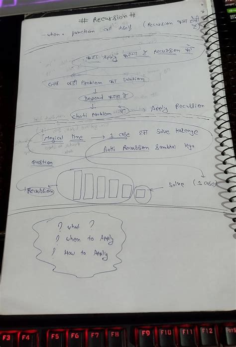Akshay Rathore On Linkedin Recursion Problemsolving Coding