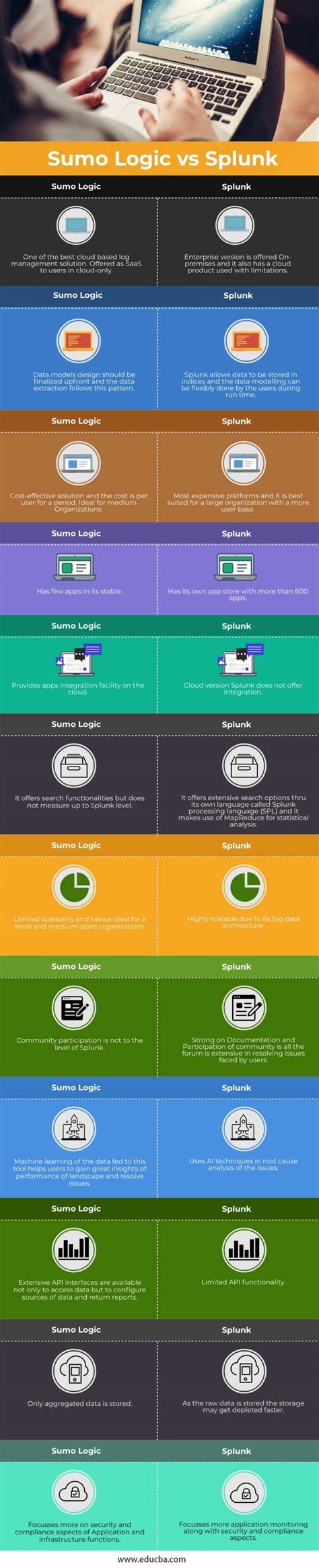 sumo logic vs splunk 12 detailed comparisons of sumo logic vs splunk