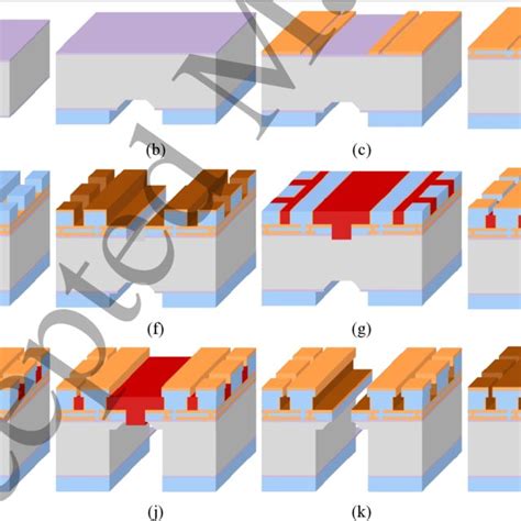 Flow Chart Of The Fabrication Of The Designed Ion Trap Chip The Download Scientific Diagram