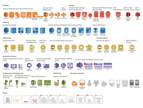 Part 2 Data Science With Aws A Top Skill For 2020