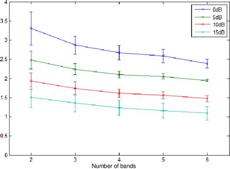 Figure 7 From An Improved Multi Band Speech Enhancement Method For