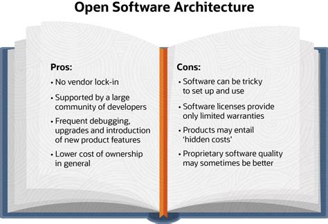 What Is Open Architecture In Software