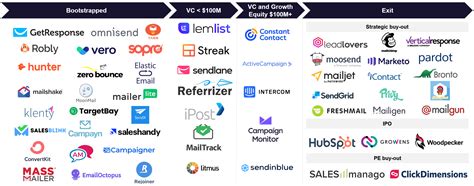 Top 10 Mass Email Tools In 2025 Features Pros Cons And Comparison Cotocus
