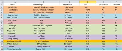 Priyanka Marapaka On Linkedin Javafullstack Fullstackdeveloper