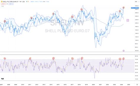 shell wrong call at wrong time rob zdravevski s blog