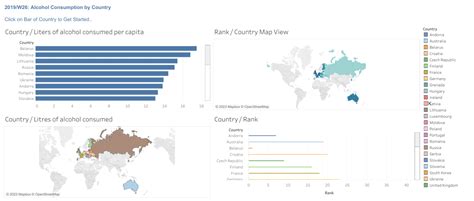 tableau for data visualization