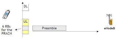 Random Access Procedure In LTE Teletopix Org