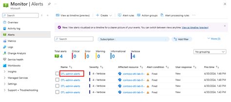 Create Activity Log Alerts For Labs Azure Devtest Labs Microsoft Learn