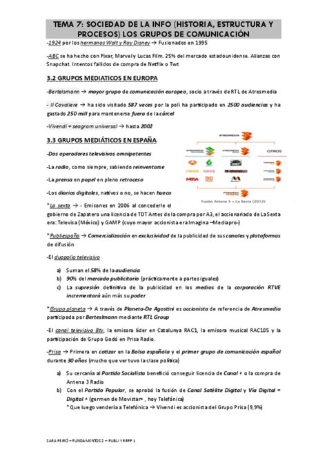Apuntes De Fundamentos De La Comunicación Ii